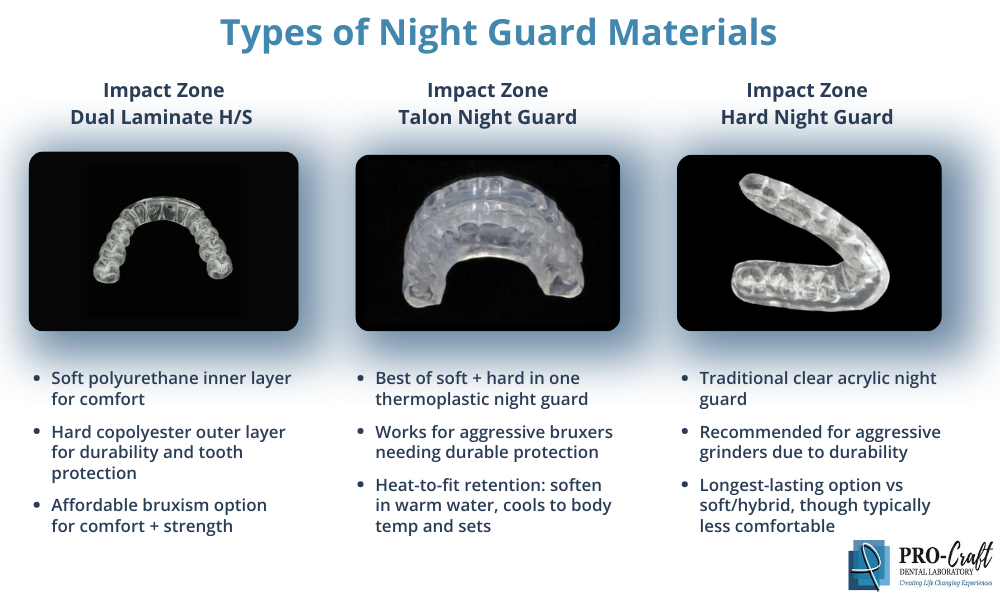 Types of Night Guard Materials: What Dentists Should Know